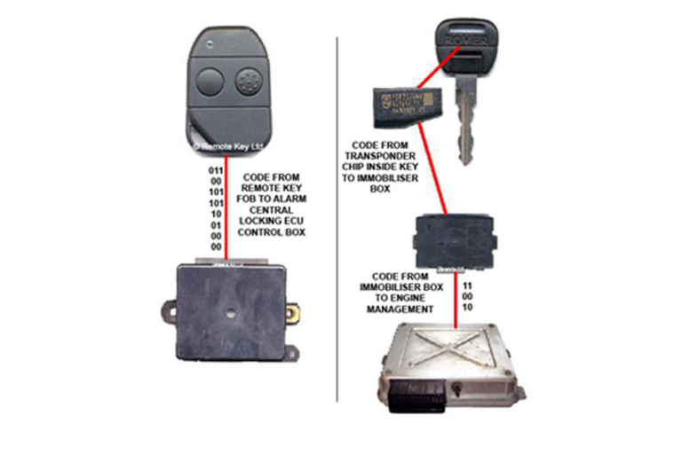 ROVER 600 KEY FOB FAQ - Remote Key